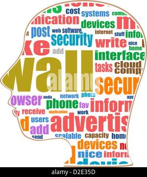 Brain Shape Mind Word Cloud Concept Illustration Isolated on White ...