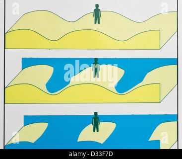 Warning sign for incoming tides Stock Photo - Alamy