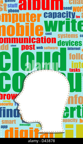 Brain Shape Mind Word Cloud Concept Illustration Isolated on White ...