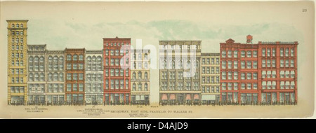 A 1899 photograph showing the streetscape of Broadway, New York, from ...