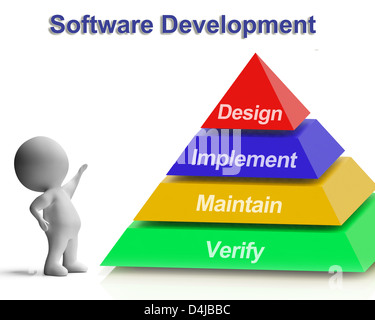 Software development design implement verify and maintain. Information ...