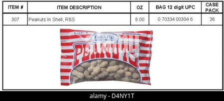 Fresh Pak LLC and Energy Club are recalling peanuts processed by ...