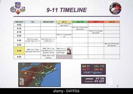 This map and timeline from the 9/11 Commission detail the events of ...