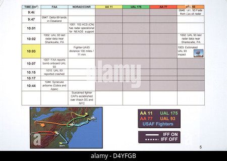 Map of Four Flights and Timeline of Events on September 11, 2001, ca ...