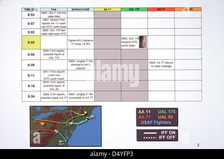 This map and timeline from the 9/11 Commission report document the ...