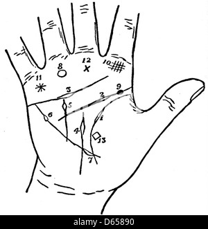A hand palmistry illustration from Cheiro, showcasing palm reading ...