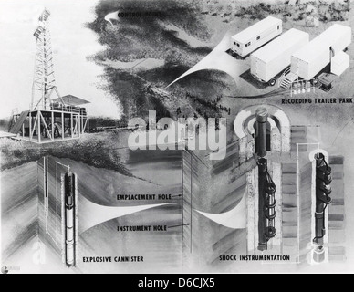 The Gasbuggy emplacement and instrumentation plan is part of a project ...