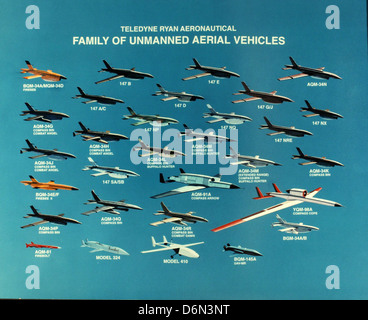 The Teledyne Ryan UAV Drone, including the Firebee and GNAT 750 models ...