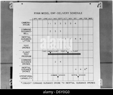 This photograph shows the Ryan Aeronautical Model 147F, equipped with ...