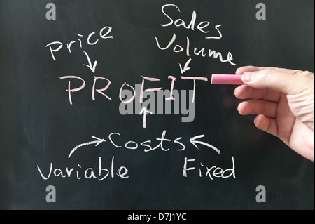 Hand writing sign Profit. Business approach the difference between the ...