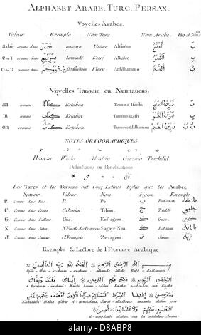 ANCIENT ARABIC ALPHABET Stock Photo - Alamy