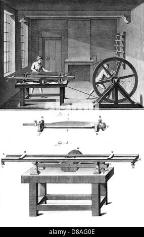 GUNS FACTORY 18TH C Stock Photo - Alamy