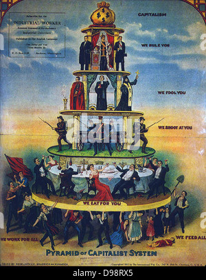 Pyramid of Capitalist System published by Nedeljkovich, Brashick and ...