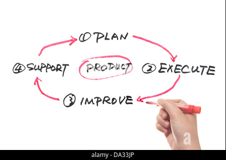 Handwriting text Your Background Your Product. Concept meaning Things ...