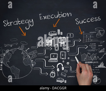 Hand drawing cycle of production plan Stock Photo - Alamy