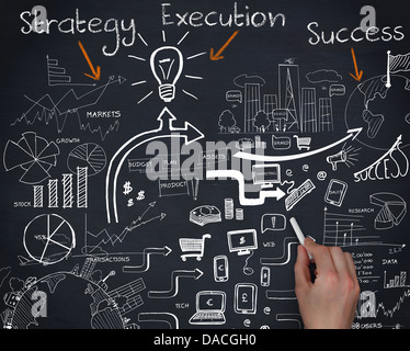Hand drawing cycle of production plan Stock Photo - Alamy