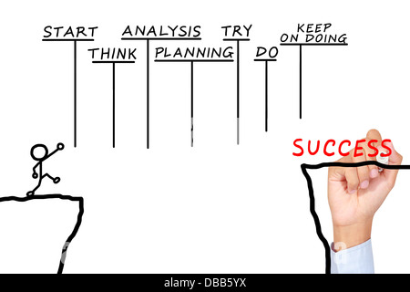 Man drawing success meaning on white board Stock Photo - Alamy