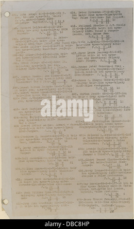 A historical document from the Calgary Identification Department ...