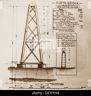 Building of the Forth Railway Bridge Victorian period Stock Photo - Alamy
