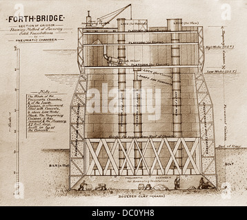 Building of the Forth Railway Bridge Victorian period Stock Photo - Alamy