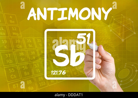 Antimony Sb chemical element. Antimony Sign with atomic number ...