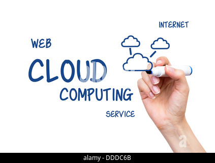 Hand drawing cloud computing flow chart Stock Photo - Alamy