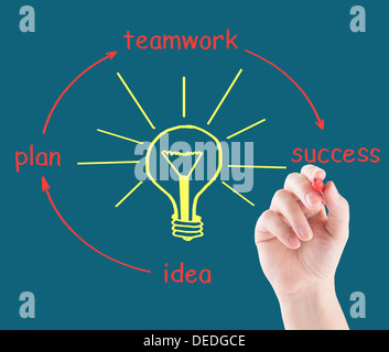 Hand writing sign Faq S Is. Concept meaning list of questions and ...