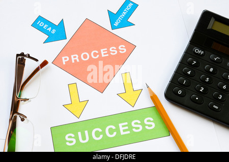 Concept of ideas and motivation creating process to succeed Stock Photo ...