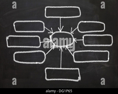 Blank Diagram Showing Schematic Plan Flow Chart Stock Photo - Alamy