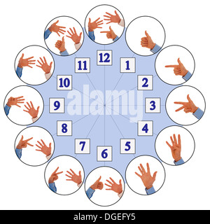 Hand signs counting up from one to ten in sign language Stock Photo - Alamy