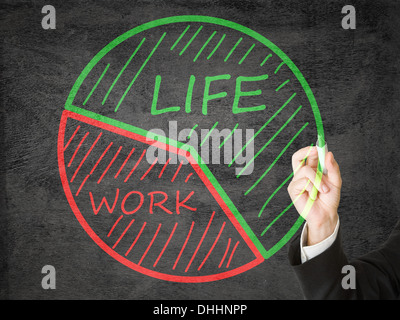 work life balance concept. Chart with keywords and icons on white ...