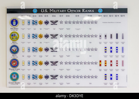 US military symbols for navy marines air force army for United States ...