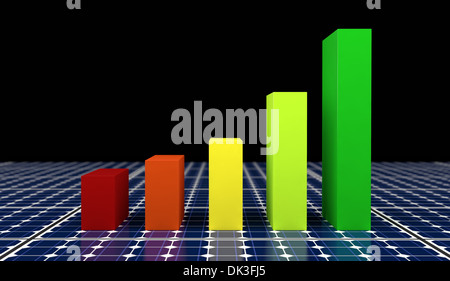 Solar Panels - Bar Graphs Stock Photo - Alamy