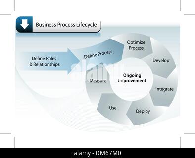 lifecycle process flow of life cycle illustration. People process work ...