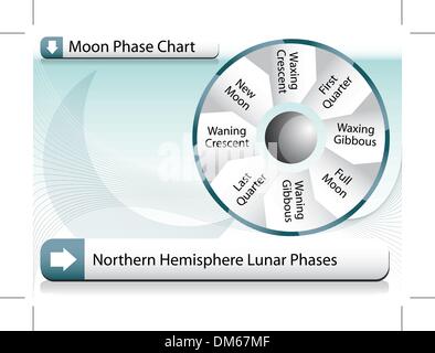 waxing gibbous moon on background Stock Vector Image & Art - Alamy
