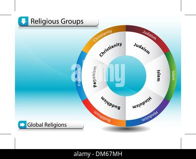 An image of a Religious Groups Chart Stock Vector Image & Art - Alamy