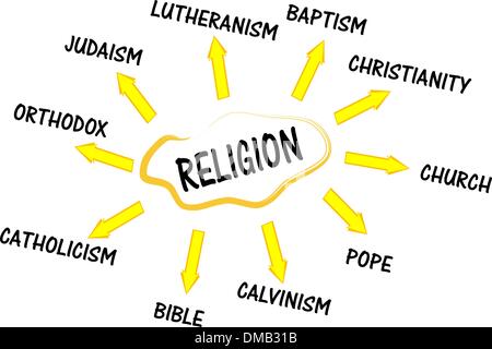 Religion mind map with words Stock Vector Image & Art - Alamy