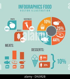 Fast food infographics design elements and diagram of burger, pizza and ...