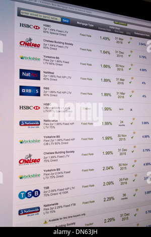 Online mortgage rates Stock Photo - Alamy