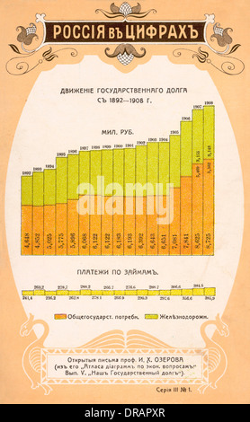 Statistics on Russian national debt Stock Photo - Alamy