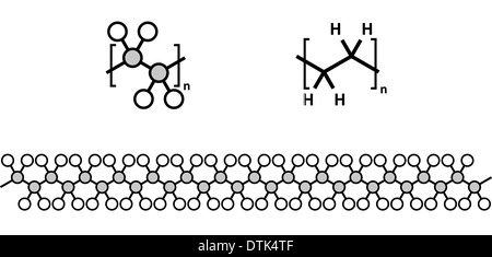 Polyethylene. Molecular model of the thermoplastic polymer polyethylene ...