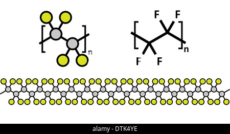 Polytetrafluoroethylene (PTFE) polymer, chemical structure. Used as ...