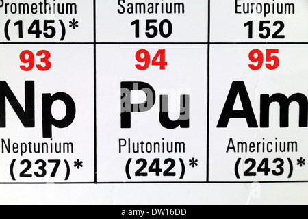Plutonium chemical element periodic table science symbol Stock Photo ...