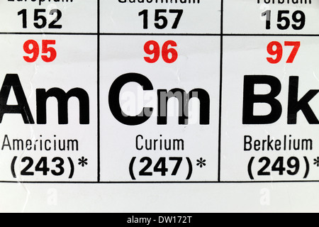 Curium chemical element periodic table science symbol Stock Photo - Alamy