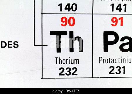 Thorium chemical element periodic table science symbol Stock Photo - Alamy