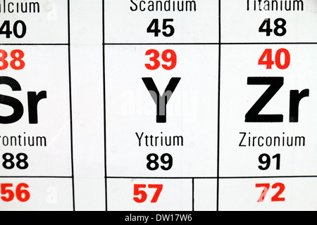 Yttrium Chemical 39 element of periodic table. Molecule And ...
