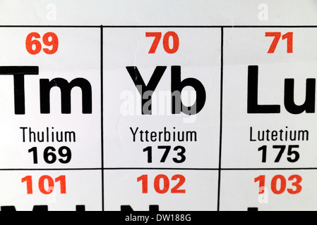 Ytterbium is a chemical element with the symbol Yb and atomic number 70 ...