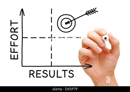Hand sketching Effort-Results graph with black marker. Minimum effort ...
