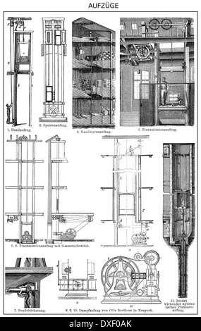 Historic illustration, lift constructions, 19th century Stock Photo - Alamy
