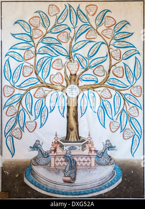 Indonesia, Central Java, Yogyakarta, Kraton Dancers rehearsal of ...